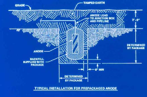 Cathodic Protection